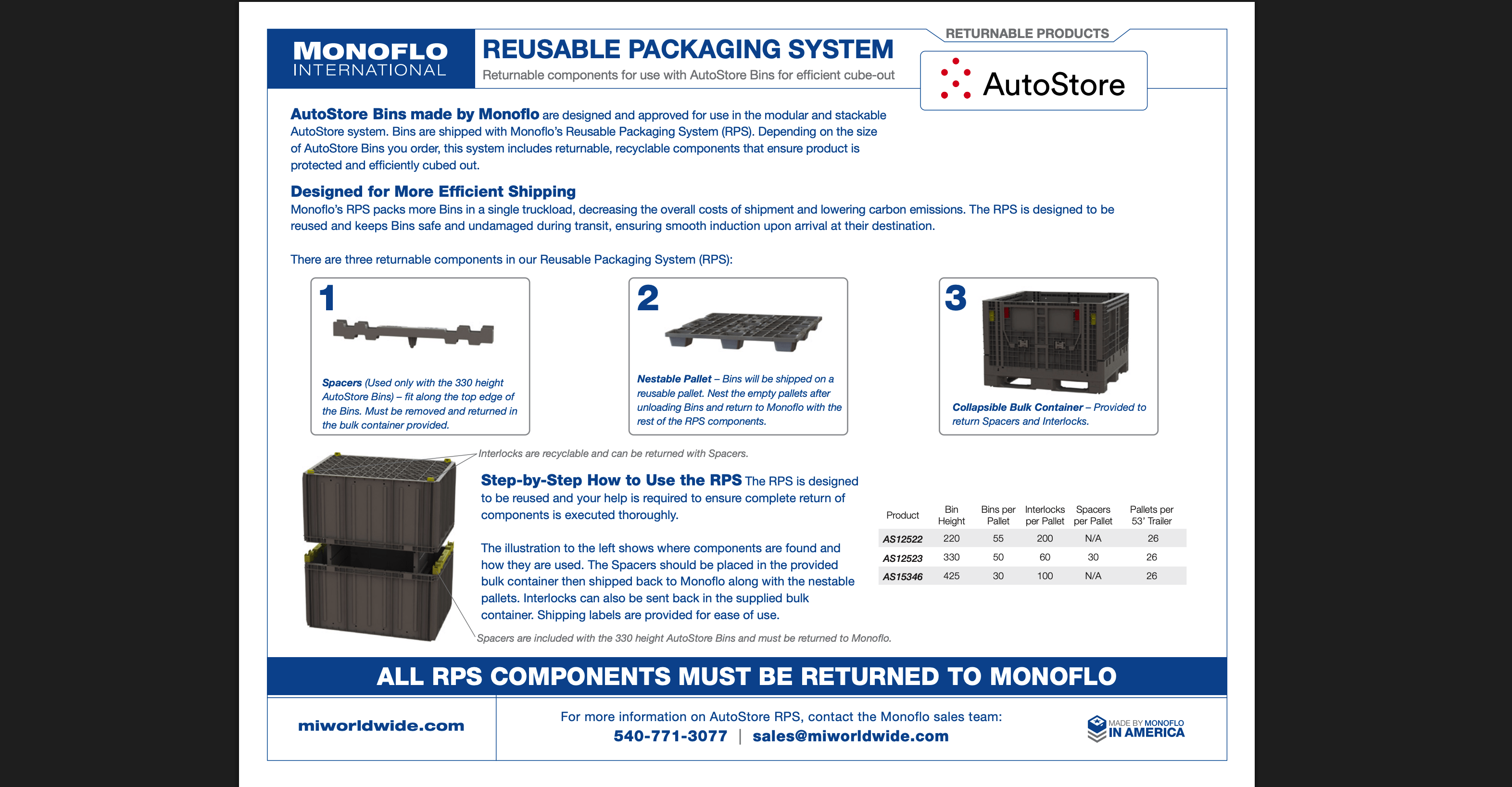 Reusable Packaging System Overview | Monoflo International
